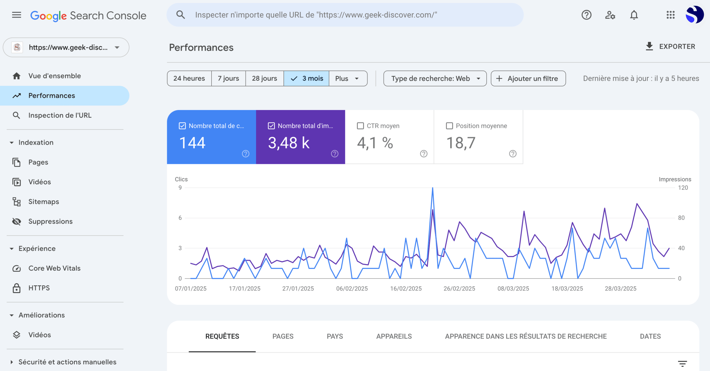 Utiliser Google Search Console : guide complet pour débuter